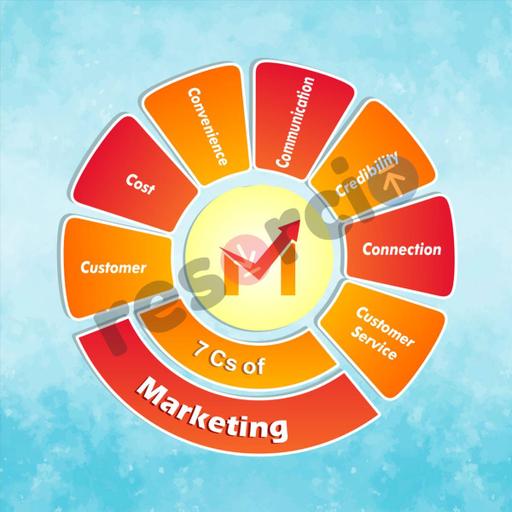 7 Cs of Marketing - 10