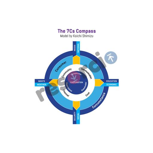 The 7Cs Compass by Koichi Shimizu - 02