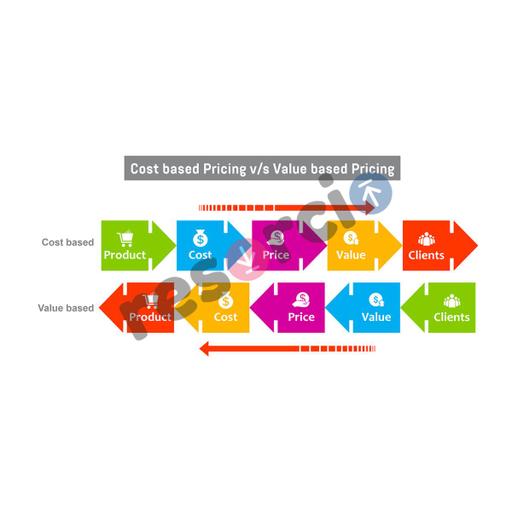 Cost Based Pricing Vs Value Based Pricing - Template 10