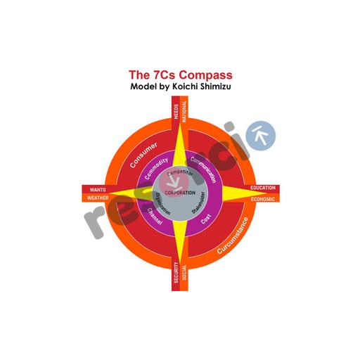 The 7Cs Compass by Koichi Shimizu - 05