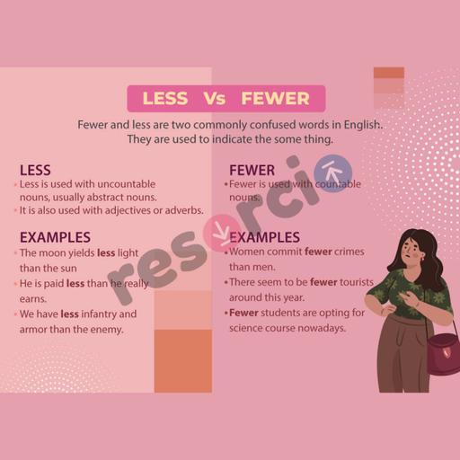 Less Vs Fewer - Template 04